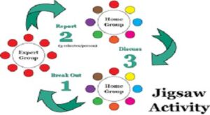 What Is Jigsaw? Benefits Of Cooperative Learning