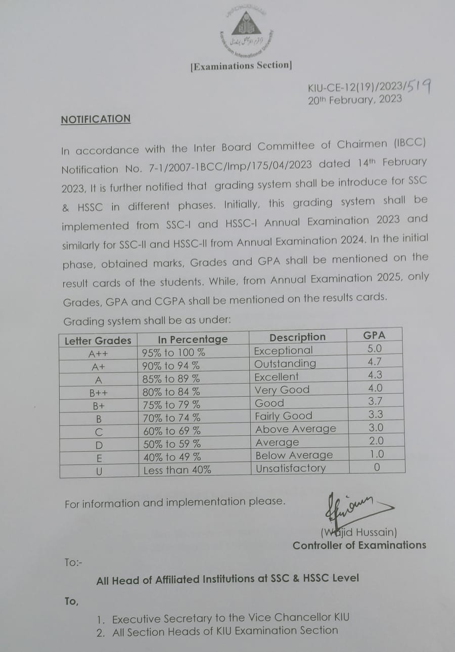 KIU Changed Grading System In 2023