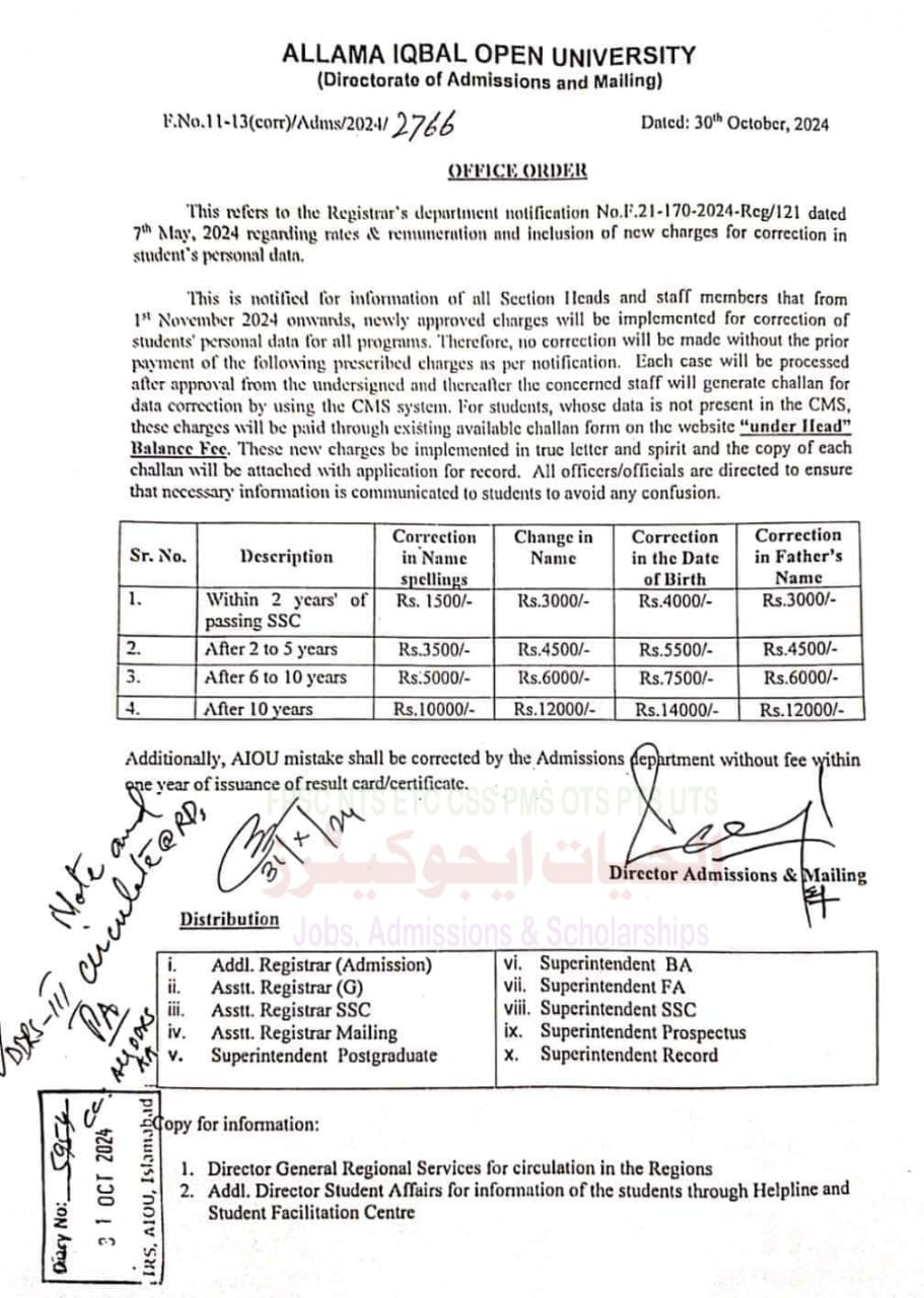 AIOU Update Correction Fee 2024
