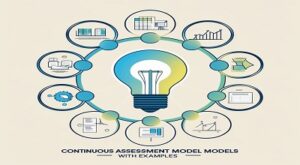 Continuous Assessment Models with the Help of Examples