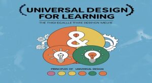 Universal Design for Learning 2025 & 3 Principles of Universal Design