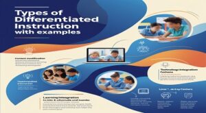 Types of Differentiated Instruction with Examples - Latest