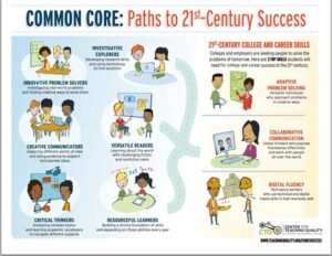 21st-Century Teaching Skills - A Comprehensive Guide with Examples