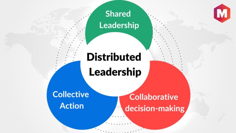 Distributed Leadership in Schools - A Contemporary Approach to ...
