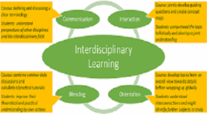 Learning Without Limits: A Practical Guide to Interdisciplinary Education